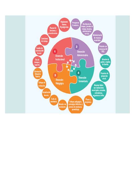 Dimensiones De La Gestion Escolar Pdf