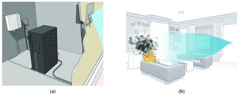 Visualisations Of The Electronically Controlled Water Mist System A Download Scientific