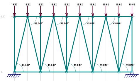 Truss With Udl Without Reaction Forces Download Scientific Diagram
