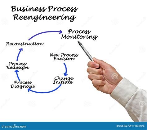 Business Process Reengineering Stock Image Image Of Monitoring