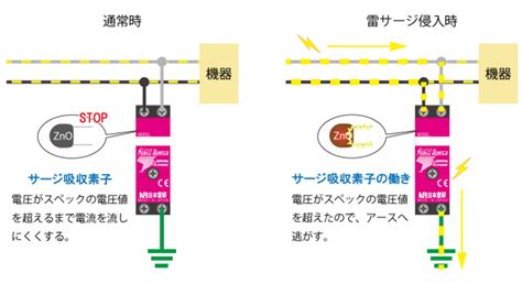 避雷器 SPD とは 有限会社日本雷研ベクトル