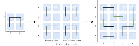 Spatial Index Space Filling Curves Pyblog