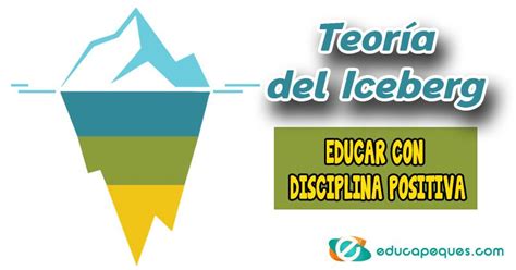Teoría Del Iceberg Educar Con Disciplina Positiva