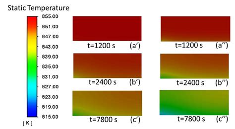Liquid Phase Fraction Of Pcm When No Porous Material Is Added And The