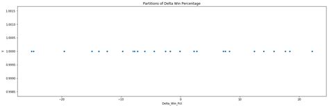 Python Should Sklearnensembleadaboostclassifier Be Relying On