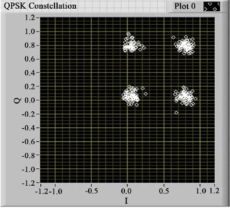 Constellation Diagram Of Qpsk Download Scientific Diagram