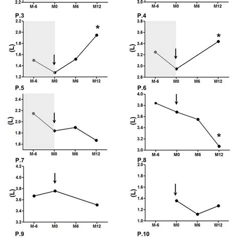 Forced Vital Capacity Evolution Forced Vital Capacity Fvc Is Download Scientific Diagram