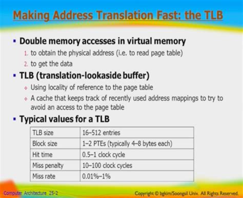 컴퓨터구조론 virtual memory