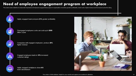 Strategies To Improve Employee Productivity At Workplace Powerpoint Presentation Slides Ppt