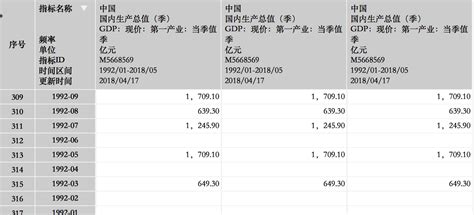 C 数据表格表格头多行（或者折行）显示问题 Csdn社区
