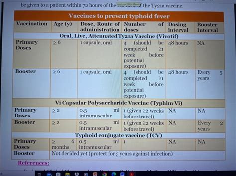 Typhoid Fever Flashcards Quizlet