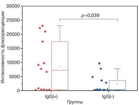The Reaction Membrane Of A Microfluidic Chip With Detected Fluorescent
