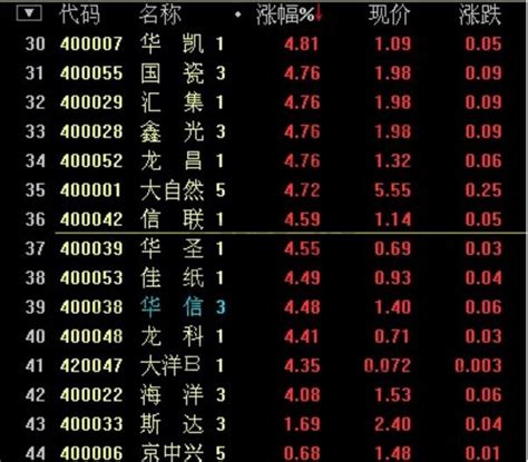 从老三板到新三板的转变过程 赢家财富网