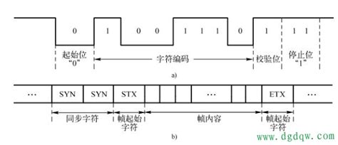异步传输和同步传输哪个效率高？异步传输和同步传输的区别 欧姆龙plc电工电气学习网