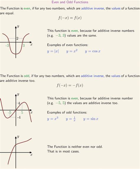 Rational Function Odd Or Even Or Neither Store