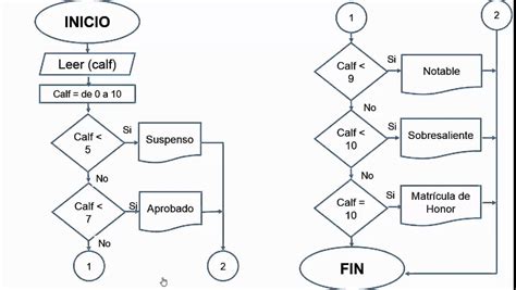 Ejemplos De Pseudocodigo Y Diagrama De Flujo MXEDUSA