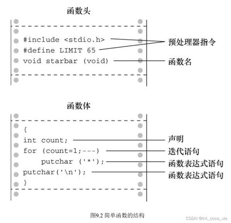 C Primer Plus第九章学习笔记和复习题 Csdn博客