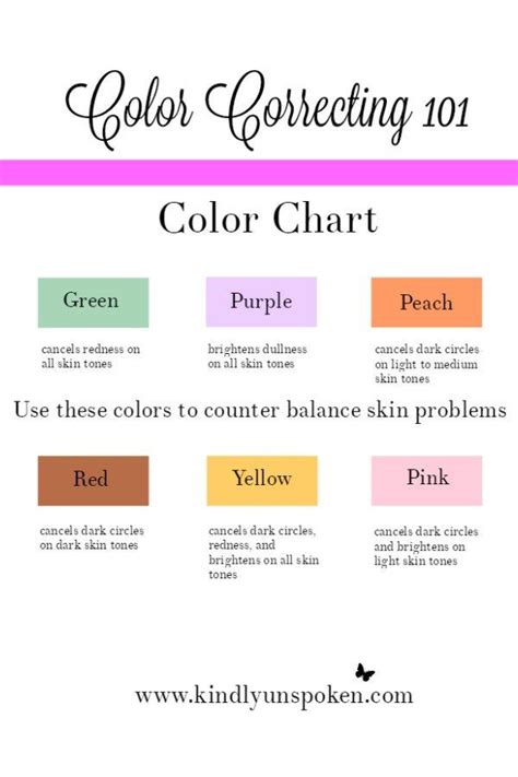 Makeup Color Corrector Guide