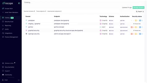 API Catalog API Portal Everything You Need To Know