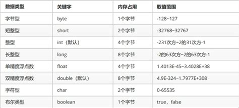 Java浮点数类型 知乎