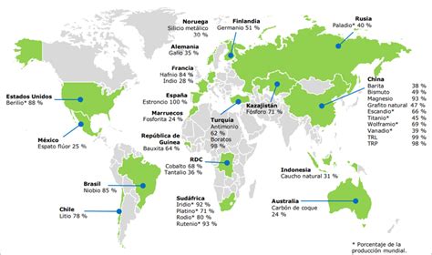 La Comisión Europea añade el litio a la lista de materias primas