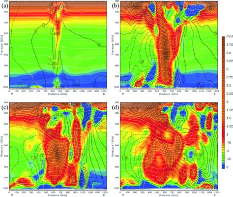 Potential Vorticity Pvu 10 26 M 2 S 21 K Kg 21 Shading Potential