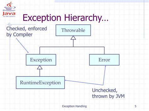 Ppt Exception Handling Powerpoint Presentation Free Download Id