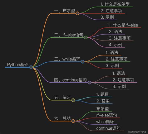 Python基础（三、探索布尔型、if Else语句、while循环和continue语句）python If Else Continue Csdn博客