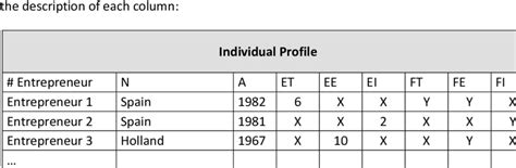 Cross Case Analysis Parameters Individual Profile An Example Of This