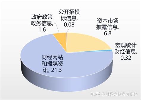数据挖掘与文本检索Python 知乎