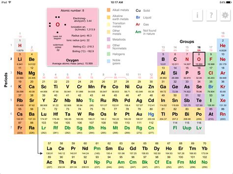 Science Karina S Blog