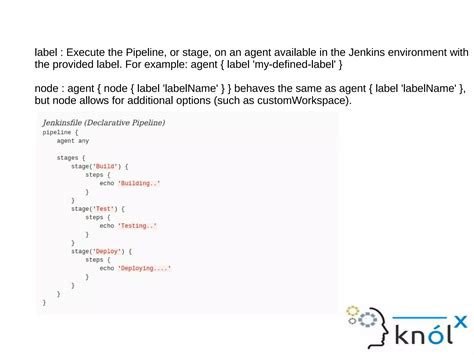 Pipeline Based Deployments On Jenkins Ppt