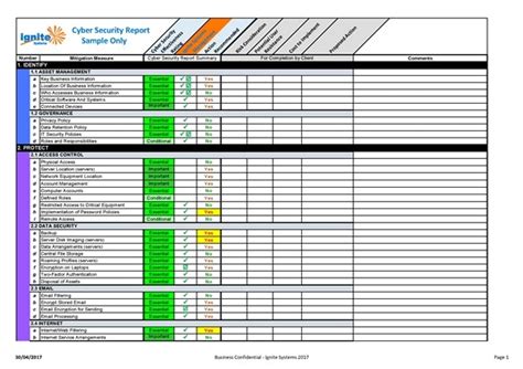 Cyber Security Risk Assessment