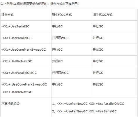 服务器优化：tomcat、jvm性能调优笔记 知乎