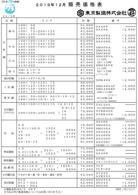 日 동경제철 12월 판매價 전 품목 ‘동결 스틸인스틸in