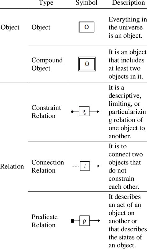 Representation Of Recursive Object Model Download Scientific Diagram