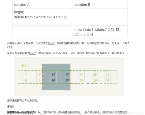 《mysql——加锁规则（待补全，有些没看懂）》mysql Insert数据加锁顺序 Csdn博客