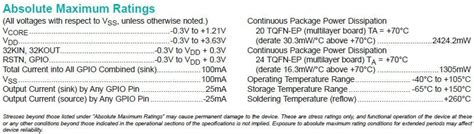 The Max32660 Datasheet How To Best Use This High Performance