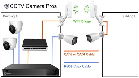 Security Camera Remote Viewing Setup DVR NVR Port 51 OFF