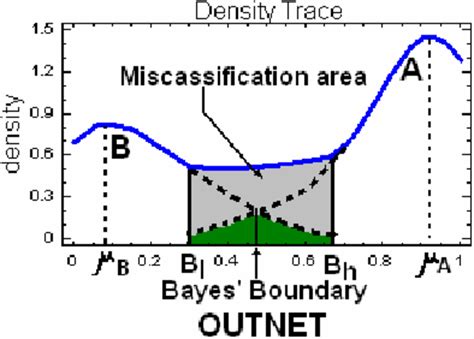 A Geometrical Interpretation Of Bayes Decision Rule Download