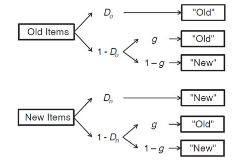 Mpt Models Henrik Singmann Computational Psychology