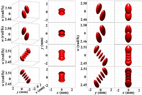Column Show The Simulated Three Dimensional D Isosurface Plots Of