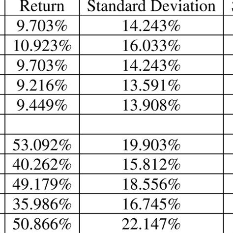 Minimum Variance Portfolios Under The Index Model Before And After