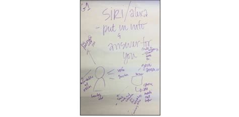 Brainstorming Sketch From The Design Workshop For Group 1 Download