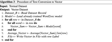 Conversion Of Text Into Vector Download Scientific Diagram