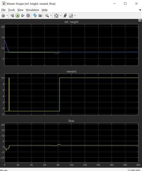 Control Water Level In A Tank Using A Ddpg Agent