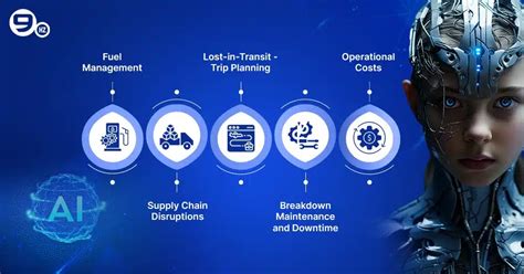 Ai In Fleet Management Benefits Role Use Cases The Ninehertz