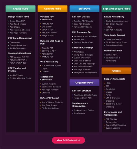 IronPDF C NET PDF Library Visual Studio Marketplace