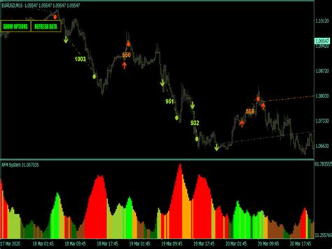 Acceleration Force Meter Indicator Mt4 Buy Trading Indicator For Metatrader 4