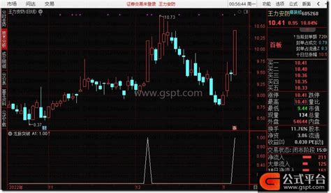 龙脉突破通达信副图指标 通达信公式 公式平台网